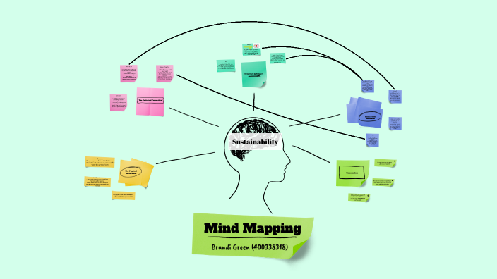 SUSTAIN 2GS3 Mind Map by Brandi Green on Prezi
