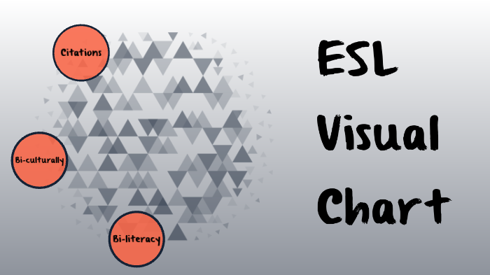 ESL Visual Chart by Grace Barnhill on Prezi