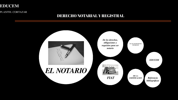 DERECHO NOTARIAL Y REGISTRAL by Arleth Álvarez on Prezi