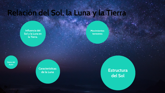Relacion del Sol, la Luna y la Tierra by Ines Aguirre on Prezi
