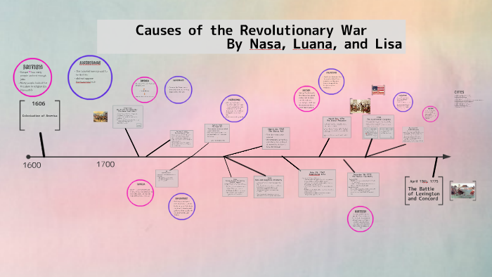 Causes of the Revolutionary War by Nasa Tsuchiya on Prezi