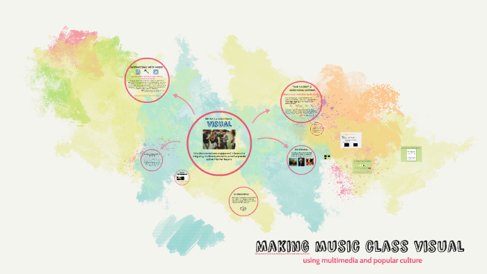 Making music class visual by Alyssa Williams on Prezi