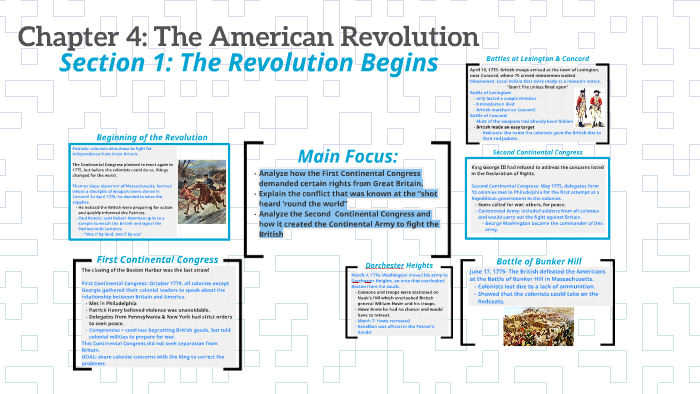 Chapter 4: The American Revolution by Shannon Glazier on Prezi