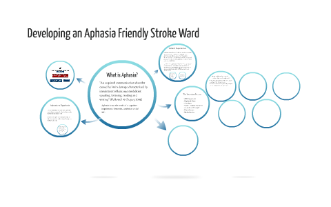 Developing an Aphasia Friendly Stroke Ward by Elaine Ma on Prezi