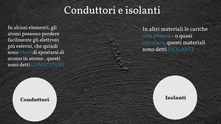 Conduttori e isolanti by Nikolas Nicoletti on Prezi