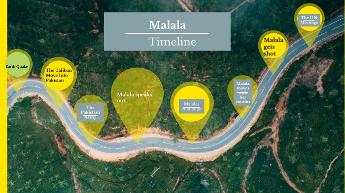 Malala Timeline by Dalton House on Prezi