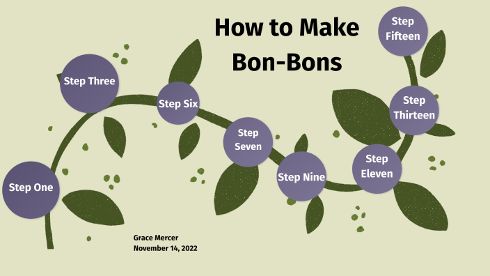 Bon-Bon Infographic by Grace Mercer on Prezi