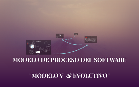MODELO DE PROCESO DEL SOFTWARE by Aaron Ortiz on Prezi
