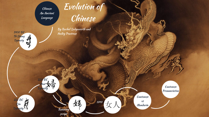 Evolution of the Chinese Language by hailey pewtress on Prezi