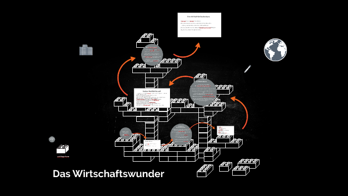 Das Deutsche Wirtschaftswunder by Dounia Rastani on Prezi