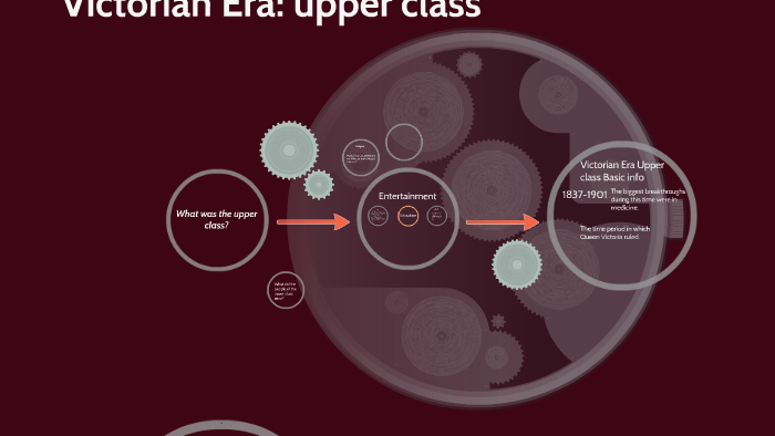 Victorian Era: upper class by beast mode on Prezi