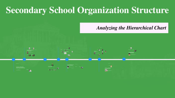 Secondary School Organization Structure by CHRYSOULA MAKRI on Prezi