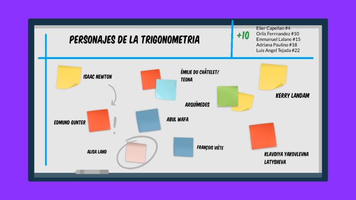 personajes de la trigonometria by Emmanuel Lalane on Prezi