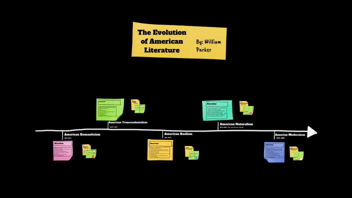 The Evolution of American Literature by William Parker on Prezi
