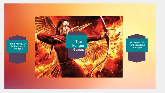 The Hunger Games Dystopian Mind Map by Keishley Herrera on Prezi