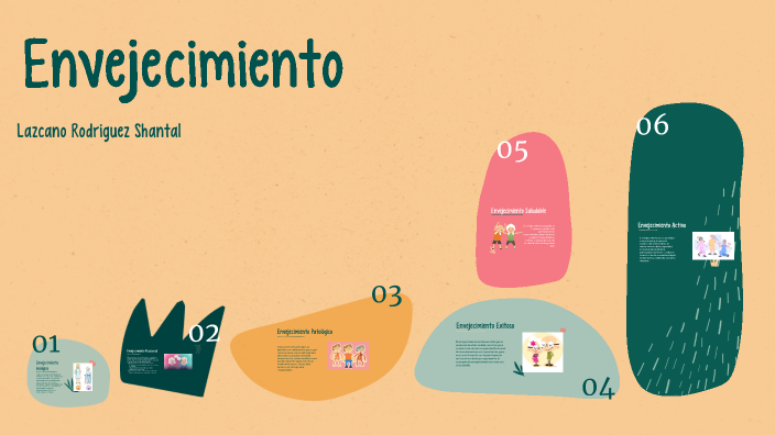 Envejecimiento by shantall lazcano rodriguez on Prezi