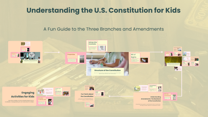 Understanding the U.S. Constitution for Kids by Dominick Rodriguez on Prezi