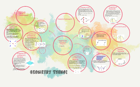 Properties and Attributes of Polygons! by Zach White on Prezi
