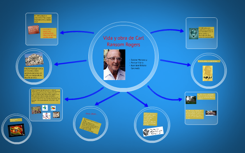 Vida y obra de Carl Ransom Rogers by on Prezi
