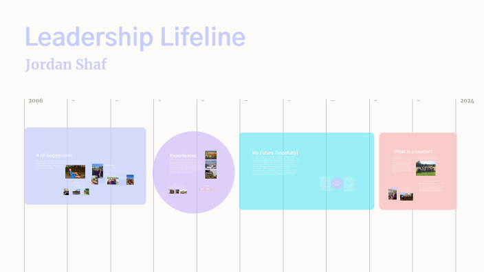 Leadership Lifeline by Jordan Shaf on Prezi