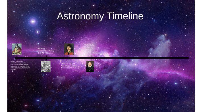 Astronomy Timeline by Stephanie Richardson on Prezi