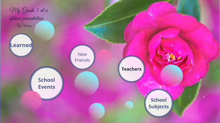 grade 5 at a glance by Vivian L on Prezi