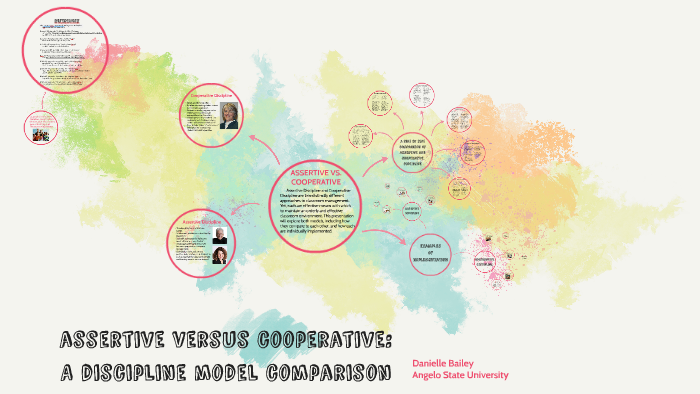 assertive versus cooperative: by Danielle Bailey on Prezi