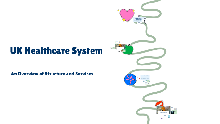 Understanding the UK Healthcare System by Myles K on Prezi