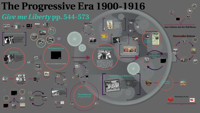 The Progresive Era 1900-1916 by on Prezi