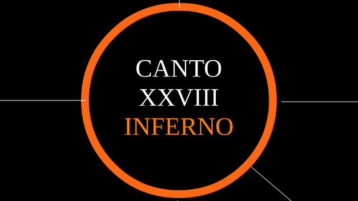DIVINA COMMEDIA CANTO XXVIII by Laura Fasoli on Prezi