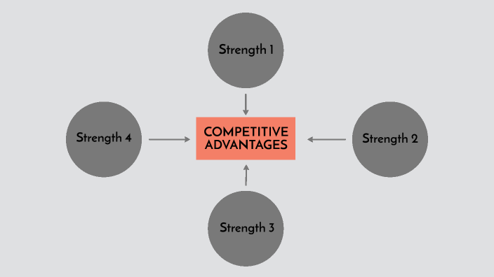 prodico de ceo by Victor Sánchez on Prezi