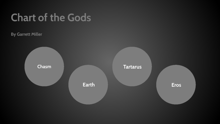 Chart of the Gods by Garrett Miller on Prezi