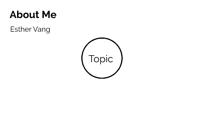 About me by Vang Esther on Prezi