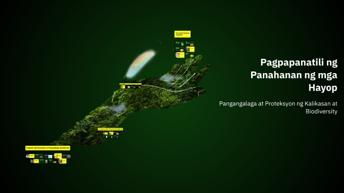 Pagpapanatili ng Panahanan ng mga Hayop by rosario moran on Prezi