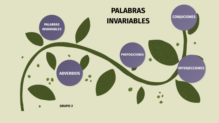 Palabras invariables by luciana rios on Prezi