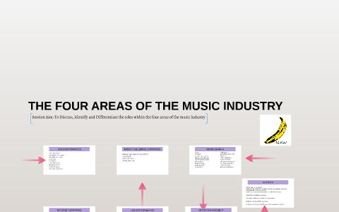 THE FOUR AREAS OF THE MUSIC INDUSTRY by Andy Wright on Prezi