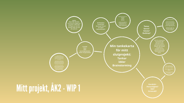 Tankekarta by Minna Nilsson Ylitalo on Prezi