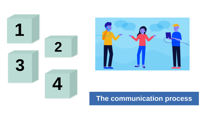 Communication Process by Amaya Allen on Prezi