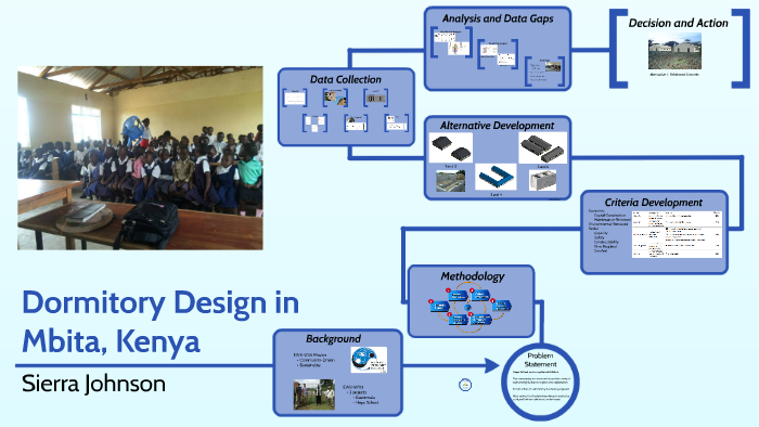 Dormitory Design in Mbita, Kenya by Sierra Johnson on Prezi