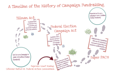 A Timeline of the History of Campaign Fundraising by Aaron Bardier on Prezi