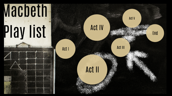 Macbeth Playlist by Ashley Schultz on Prezi