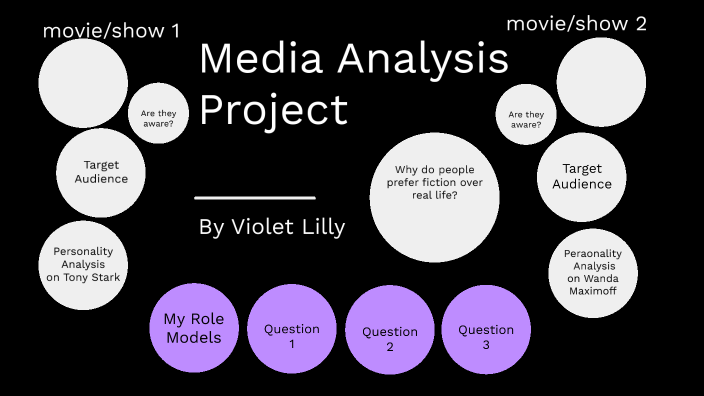 Media Analysis Project by Viøletisagoner on Prezi
