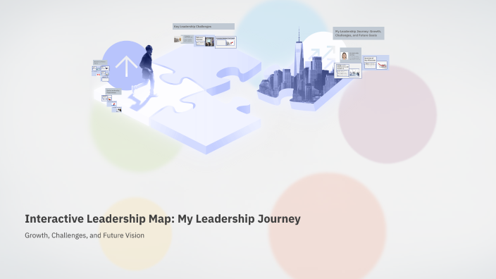 Interactive Leadership Map: My Leadership Journey by Nuriia Sheripova ...