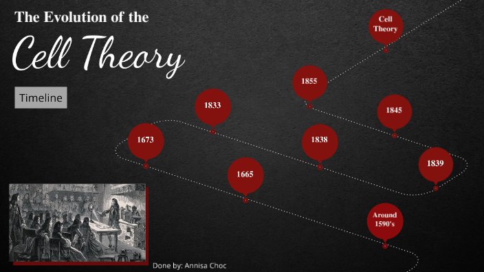 The Evolution of the Cell Theory Timeline by Annisa Choc on Prezi