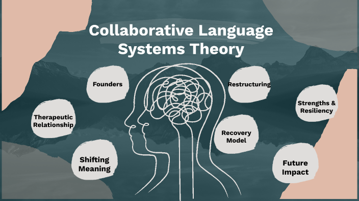 Collaborative Language Systems Theory by Alysa Davey-Bostic on Prezi