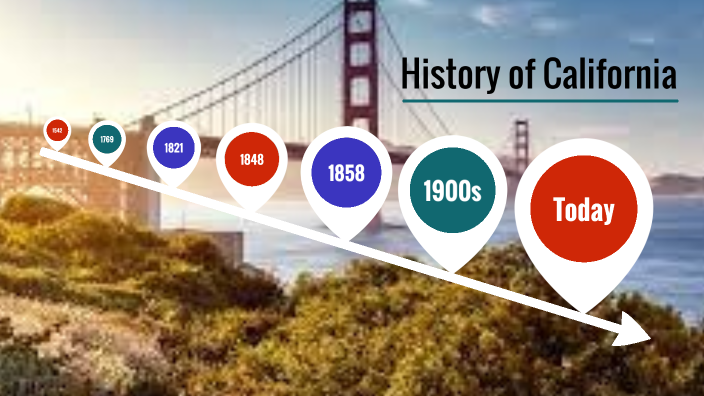 History of California by Heather Fischer on Prezi