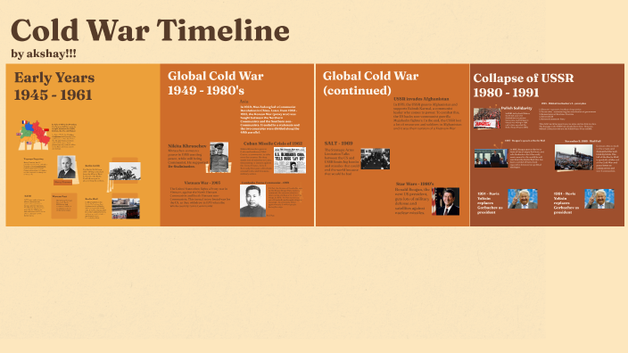 cold war timeline by Akshay Lath on Prezi