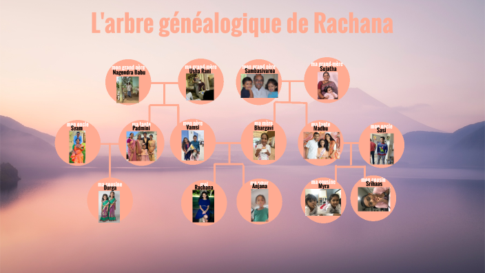 French Family Tree by Rachana Paladugu on Prezi