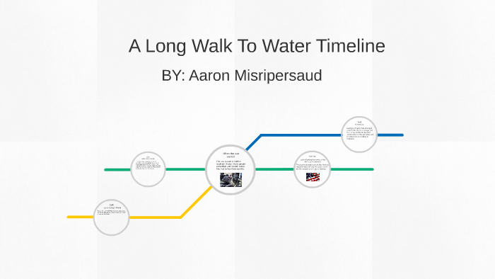 A Long Walk To Water Timeline by aaron misripersaud on Prezi