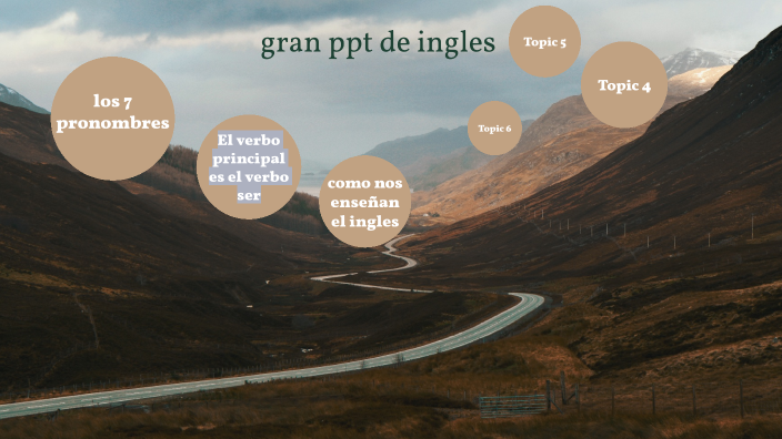 mapa del ingles by Kerrigan on Prezi